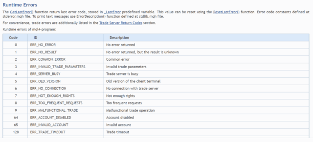 MT4エラー：表示されたエラーコードの意味｜日本語一覧付きリファレンス - ワンクリックFX＆225ツール【公式】