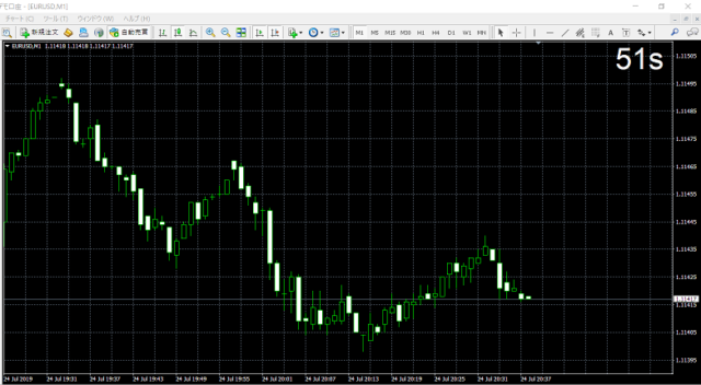 次のロウソク足へのカウントダウン【countdown】のサポートページ - ワンクリックFX＆225ツール【公式】