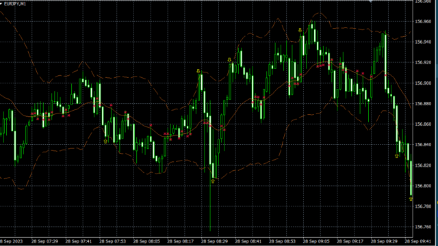 BB飛び出しシグナル【BandsOut_rcm】のサポートページ - ワンクリックFX＆225ツール【公式】