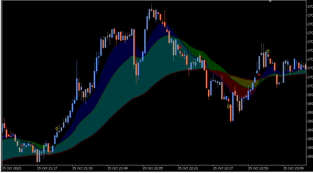 MA踊帯シグナル【MAreBorn_rcm】のサポートページ - ワンクリックFX＆225ツール【公式】