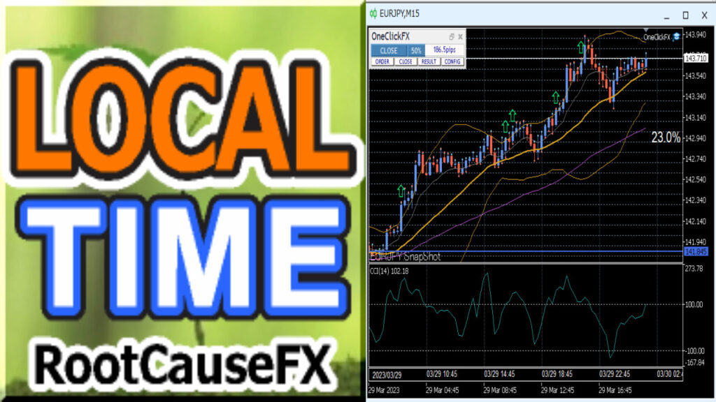 【公式】FX&日経225ツール | FXと日経225用の無料＆有料ツールとMT4/MT5のTIP。RootCauseMarketingの公式ページです。